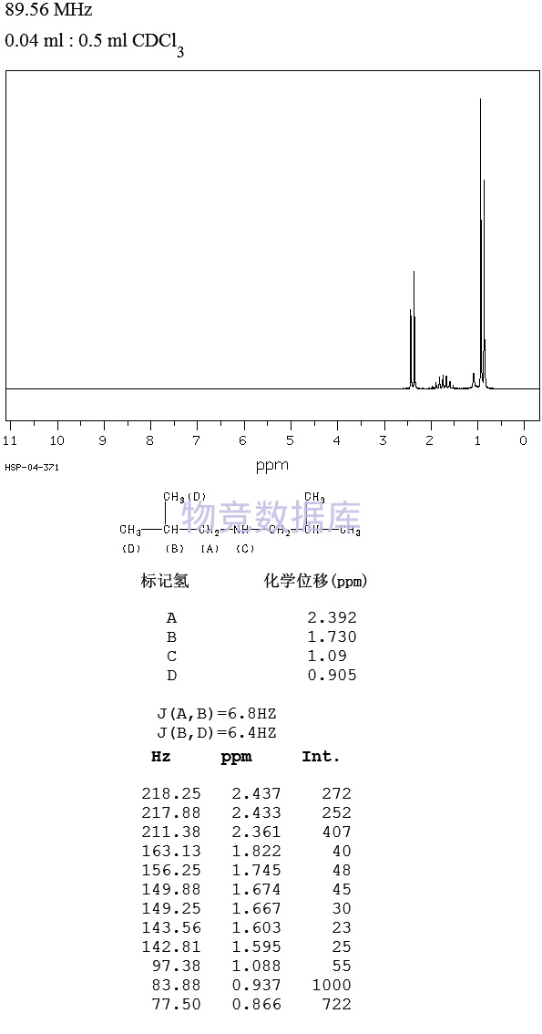 二异丁胺diisobutylamine110 96 3参数,分子结构式,图谱信息 物竞化学品数据库 专业、全面的化学品基础数据库