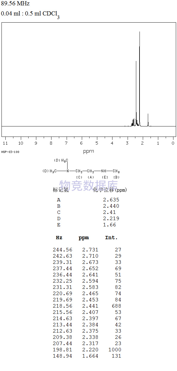 Nnn 三甲基乙二胺nnn Trimethylethylenediamine142 25 6参数,分子结构式,图谱信息