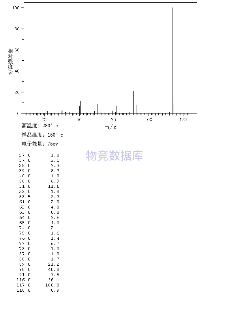 苯乙腈phenylacetonitrile140 29 4参数,分子结构式,图谱信息 物竞化学品数据库 专业、全面的化学品基础数据库