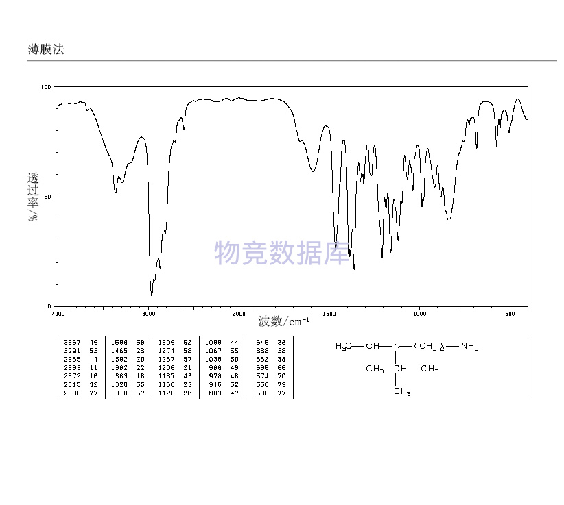 Nn 二异丙基乙二胺nn Diisopropylethylenediamine121 05 1参数,分子结构式,图谱信息 物竞