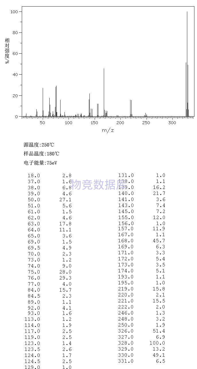 双对 溴甲基醚bisр Bromomethylether2050 47 7参数,分子结构式,图谱信息 物竞化学品数据库 专业