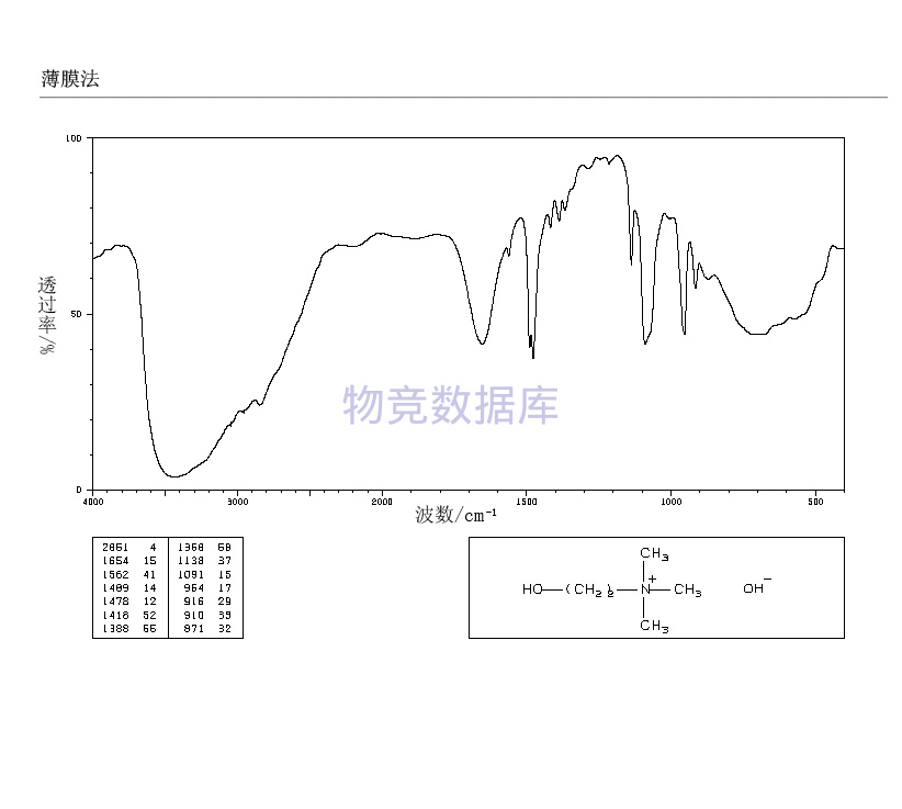 氢氧化胆碱choline Hydroxide123 41 1参数,分子结构式,图谱信息 物竞化学品数据库 专业、全面的化学品基础数据库