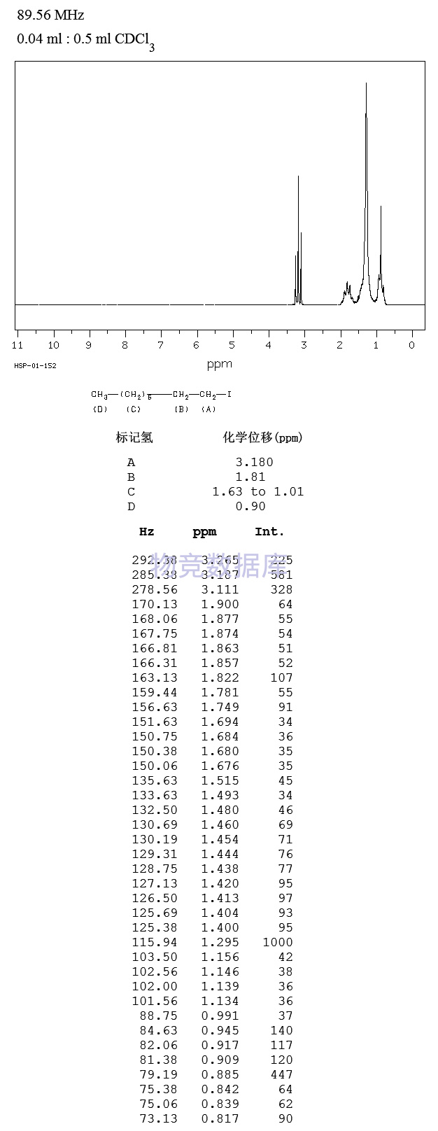 1 碘辛烷1 Iodooctane629 27 6参数,分子结构式,图谱信息 物竞化学品数据库 专业、全面的化学品基础数据库