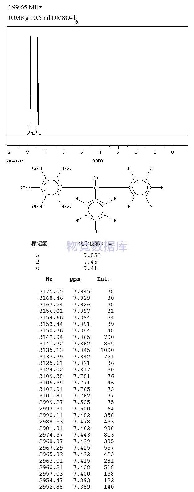 三苯锡基氯化物triphenyltiniv Chloride639 58 7参数,分子结构式,图谱信息 物竞化学品数据库 专业