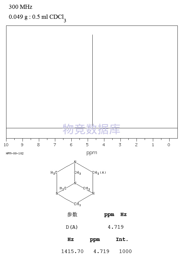六亚甲基四胺hexamethylenetetramine100 97 0参数,分子结构式,图谱信息 物竞化学品数据库 专业、全面的