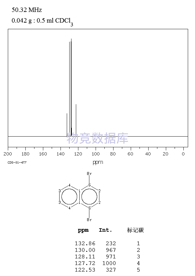 14 二溴萘14 Dibromonaphthalene83 53 4参数,分子结构式,图谱信息 物竞化学品数据库 专业、全面的