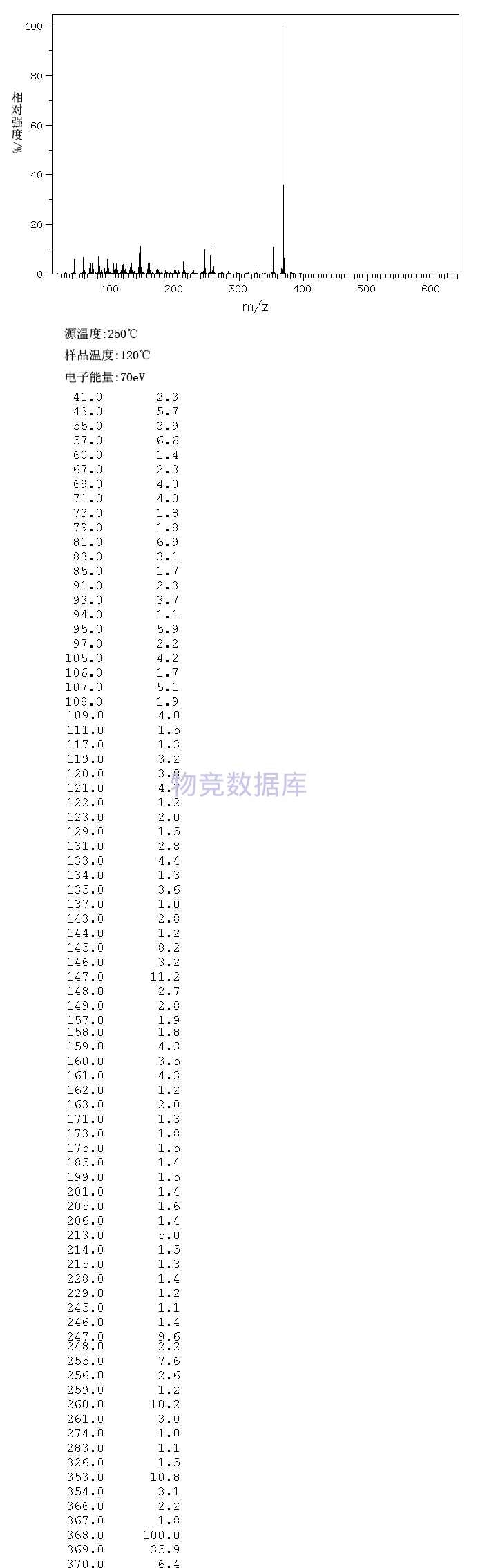 胆固醇棕榈酸酯cholesteryl Palmitate601 34 3参数,分子结构式,图谱信息 物竞化学品数据库 专业、全面的