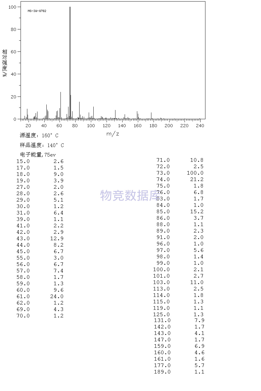αβ 葡萄糖辛酸γ 内酯αβ Glucooctanoic γ Lactone6968 62 3参数,分子结构式,图谱信息 物竞