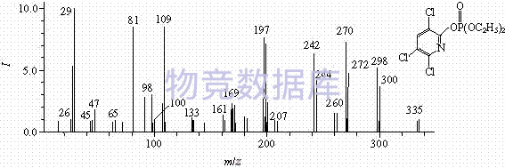 氧化毒死碑chlorpyrifos Oxon5598 15 2参数,分子结构式,图谱信息 物竞化学品数据库 专业、全面的化学品基础数据库