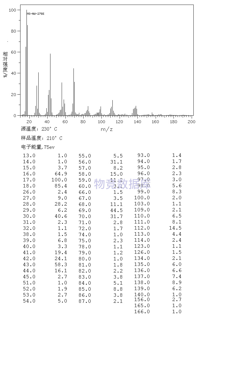 L 精氨酸l Arginine74 79 3参数,分子结构式,图谱信息 物竞化学品数据库 专业、全面的化学品基础数据库