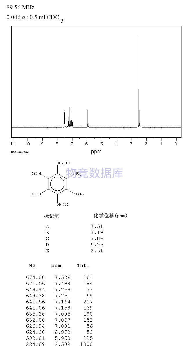 3 硝基对甲酚4 Methyl 3 Nitrophenol2042 14 0参数,分子结构式,图谱信息 物竞化学品数据库 专业、全面