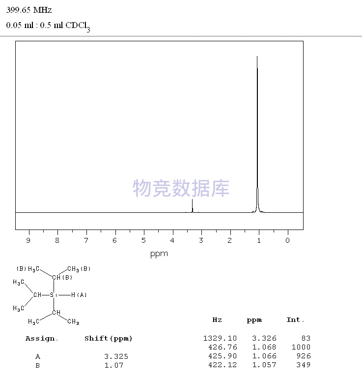 三异丙基硅烷triisopropylsilane6485 79 6参数,分子结构式,图谱信息 物竞化学品数据库 专业、全面的化学品基础数据库