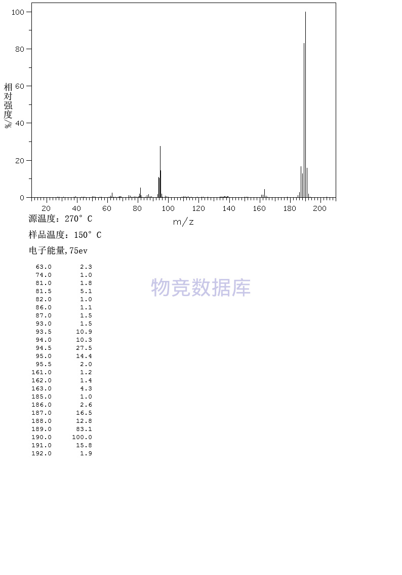 4h 环五菲4h Cyclopentadefphenanthrene203 64 5参数,分子结构式,图谱信息 物竞化学品数据库
