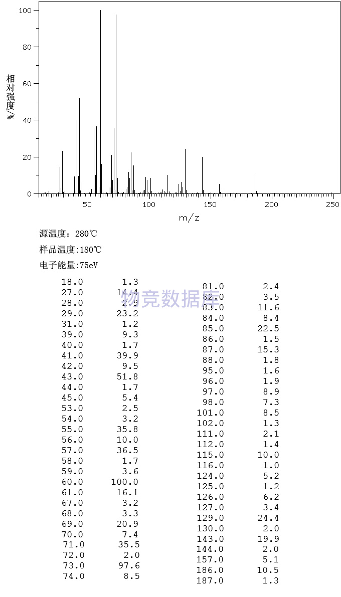 十一酸undecanoic Acid112 37 8参数,分子结构式,图谱信息 物竞化学品数据库 专业、全面的化学品基础数据库