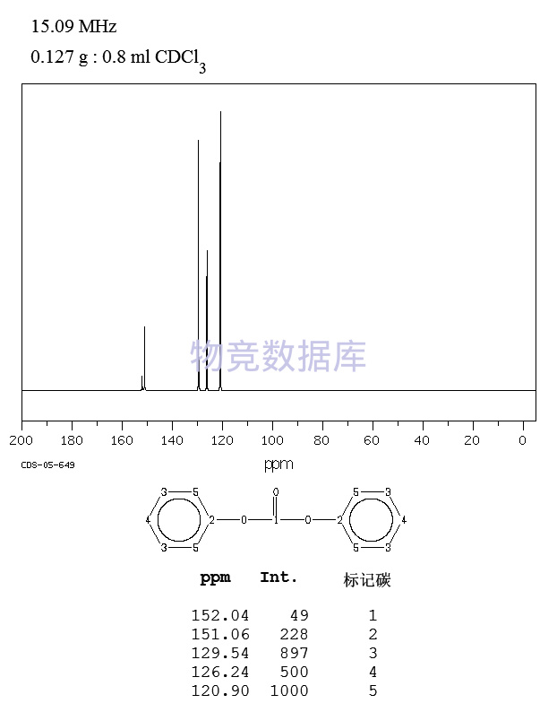碳酸二苯酯diphenyl Carbonate102 09 0参数,分子结构式,图谱信息 物竞化学品数据库 专业、全面的化学品基础数据库