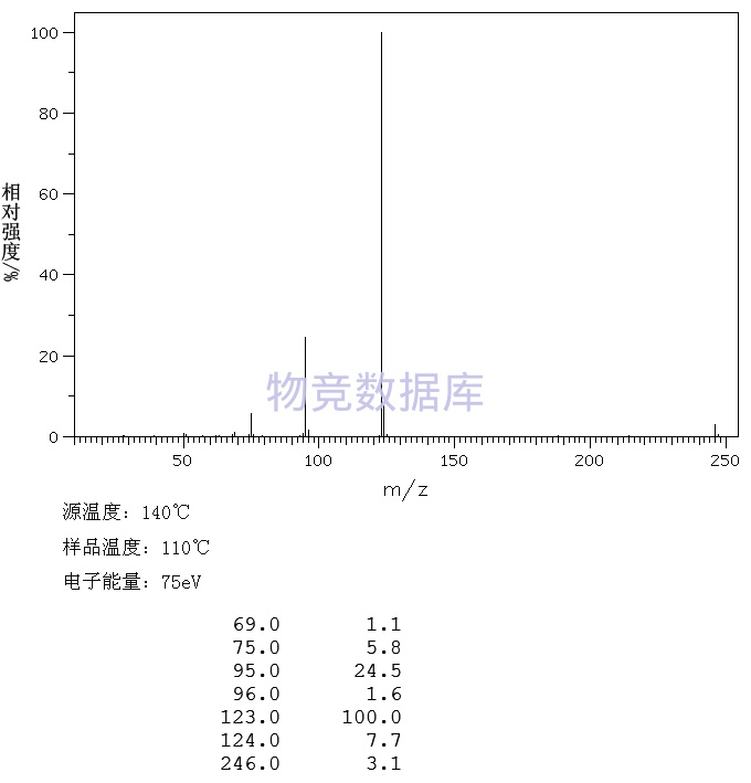 44 二氟苯偶酰44 Difluorobenzil579 39 5参数,分子结构式,图谱信息 物竞化学品数据库 专业、全面的