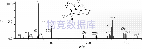 Mp′ 滴滴滴mp′ Ddd4329 12 8参数,分子结构式,图谱信息 物竞化学品数据库 专业、全面的化学品基础数据库