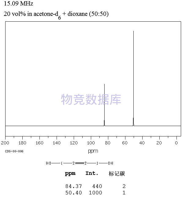 2 丁炔 14 二醇2 Butyne 14 Diol110 65 6参数,分子结构式,图谱信息 物竞化学品数据库 专业、全面的