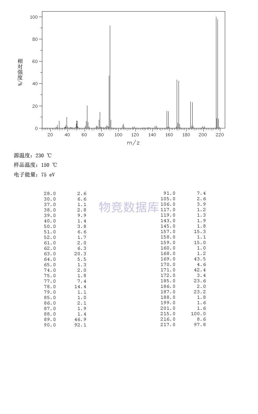 2 溴 5 硝基甲苯2 Bromo 5 Nitrotoluene7149 70 4参数,分子结构式,图谱信息 物竞化学品数据库 专业