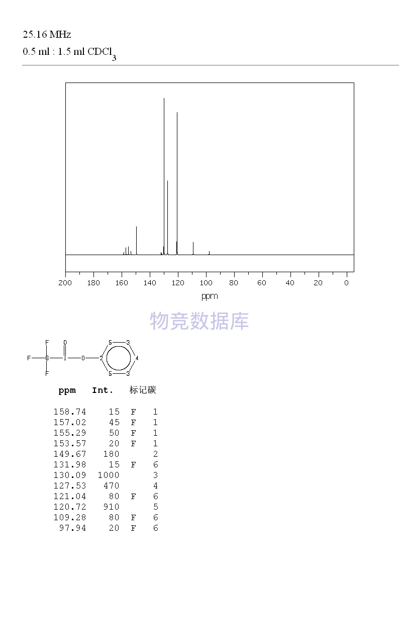 三氟乙酸苯酯phenyl Trifluoroacetate500 73 2参数,分子结构式,图谱信息 物竞化学品数据库 专业、全面的