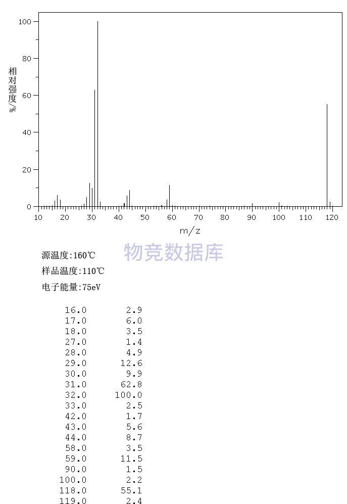 草酸二酰肼oxalyl Dihydrazide996 98 5参数,分子结构式,图谱信息 物竞化学品数据库 专业、全面的化学品基础数据库