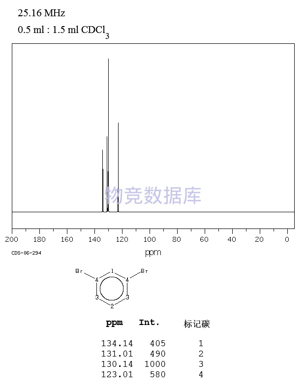 13 二溴苯13 Dibromobenzene108 36 1参数,分子结构式,图谱信息 物竞化学品数据库 专业、全面的化学品基础数据库