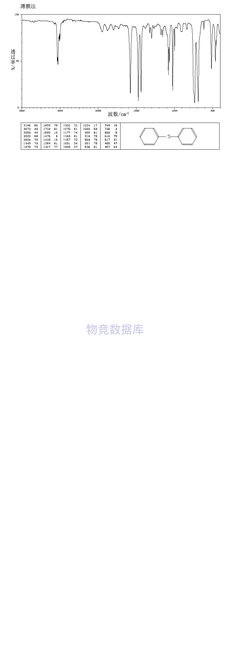 二苯硫醚diphenyl Sulfide139 66 2参数,分子结构式,图谱信息 物竞化学品数据库 专业、全面的化学品基础数据库