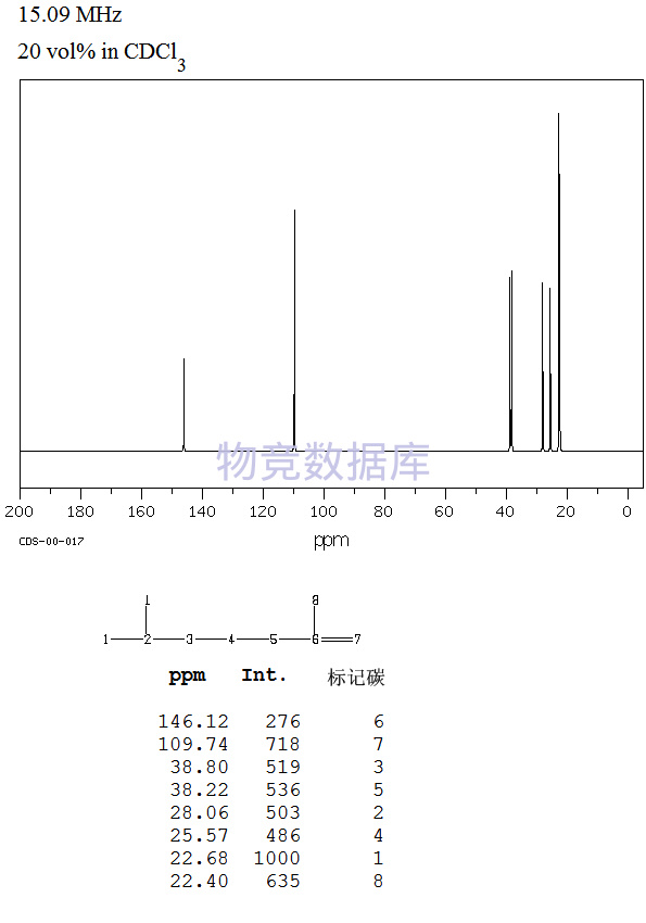 26 二甲基 1 庚烯26 Dimethyl 1 Heptene3074 78 0参数,分子结构式,图谱信息 物竞化学品数据库