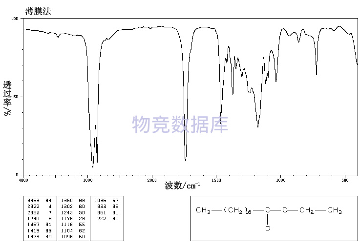 硬脂酸乙酯ethyl Stearate111 61 5参数,分子结构式,图谱信息 物竞化学品数据库 专业、全面的化学品基础数据库