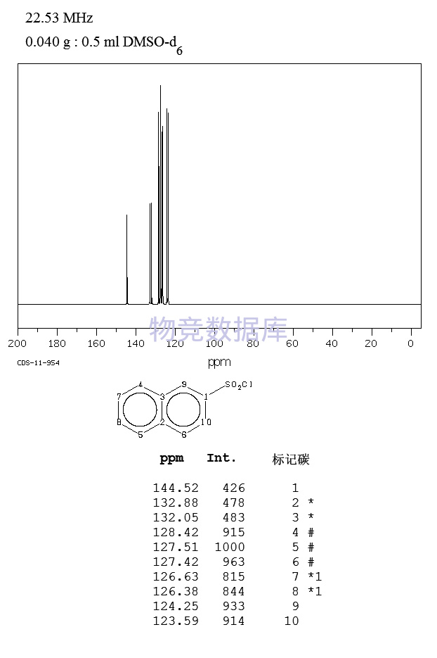 2 萘磺酰氯2 Naphthalenesulfonyl Chloride93 11 8参数,分子结构式,图谱信息 物竞化学品数据库