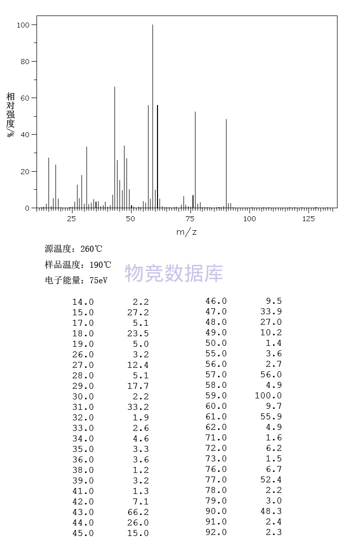 3 巯基 12 丙二醇3 Mercapto 12 Propanediol96 27 5参数,分子结构式,图谱信息 物竞化学品数据