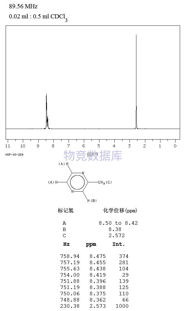 2 甲基吡嗪2 Methylpyrazine109 08 0参数,分子结构式,图谱信息 物竞化学品数据库 专业、全面的化学品基础数据库