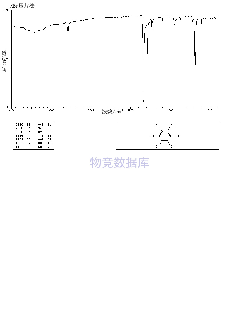 五氯苯硫酚pentachlorothiophenol133 49 3参数,分子结构式,图谱信息 物竞化学品数据库 专业、全面的化学品