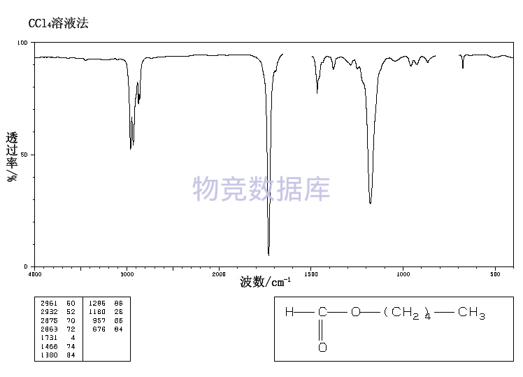 甲酸戊酯amyl Formate638 49 3参数,分子结构式,图谱信息 物竞化学品数据库 专业、全面的化学品基础数据库