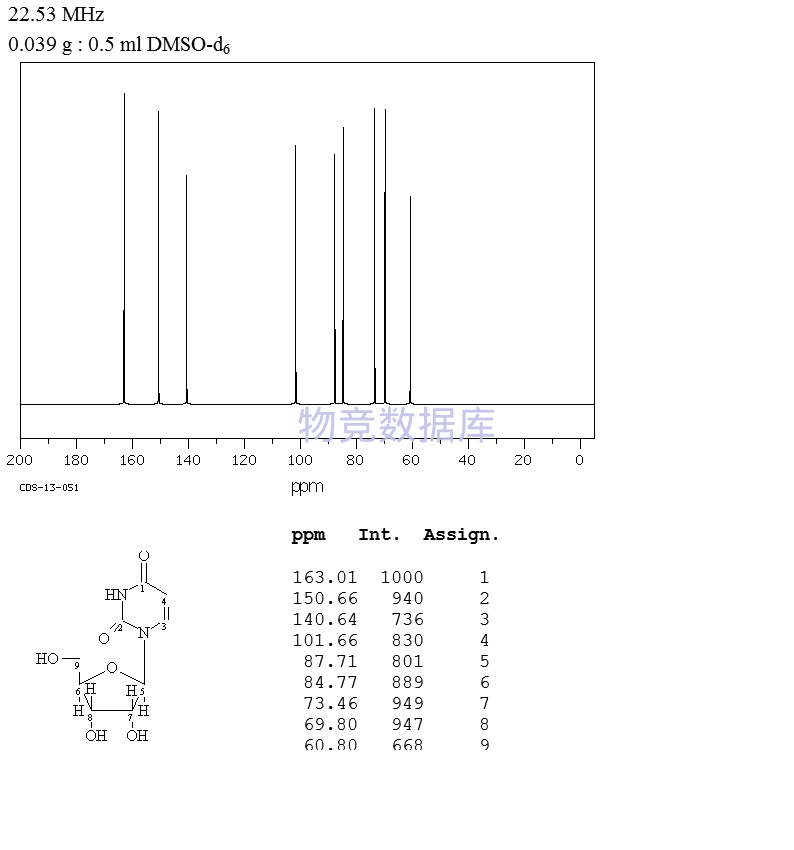 尿苷uridine58 96 8参数,分子结构式,图谱信息 物竞化学品数据库 专业、全面的化学品基础数据库