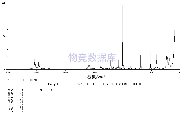 3 氯甲苯3 Chlorotoluene108 41 8参数,分子结构式,图谱信息 物竞化学品数据库 专业、全面的化学品基础数据库