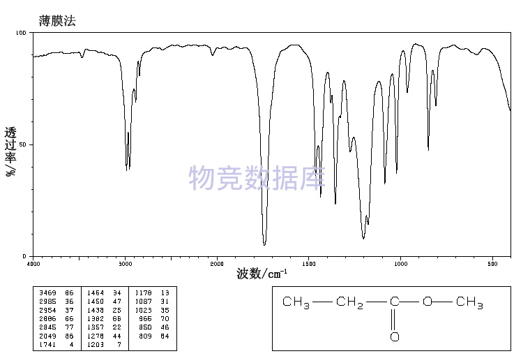丙酸甲酯methyl Propionate554 12 1参数,分子结构式,图谱信息 物竞化学品数据库 专业、全面的化学品基础数据库