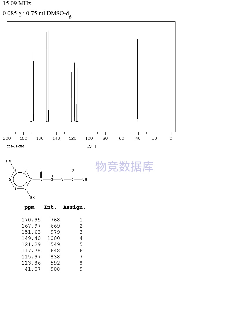 龙胆酸gentisuric Acid25351 24 0参数,分子结构式,图谱信息 物竞化学品数据库 专业、全面的化学品基础数据库