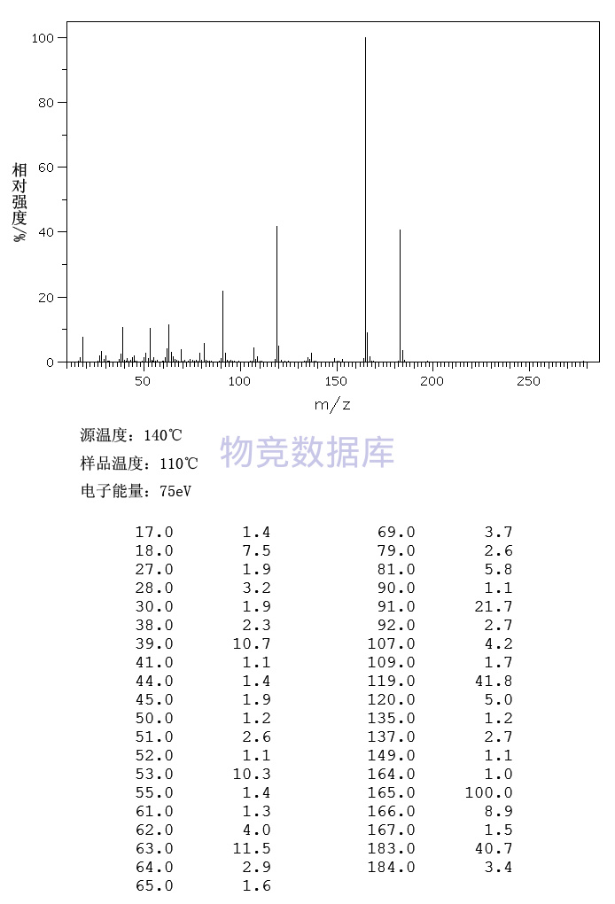 2 羟基 4 硝基苯甲酸2 Hydroxy 4 Nitrobenzoic Acid619 19 2参数,分子结构式,图谱信息 物竞
