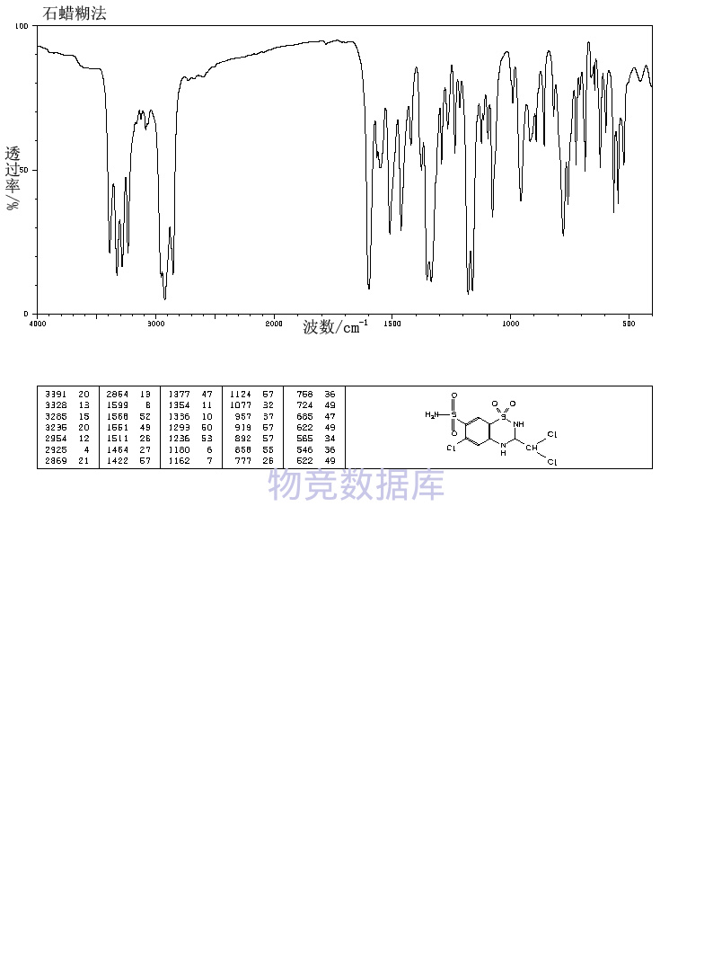 三氯噻嗪trichloromethiazide133 67 5参数,分子结构式,图谱信息 物竞化学品数据库 专业、全面的化学品基础数据库
