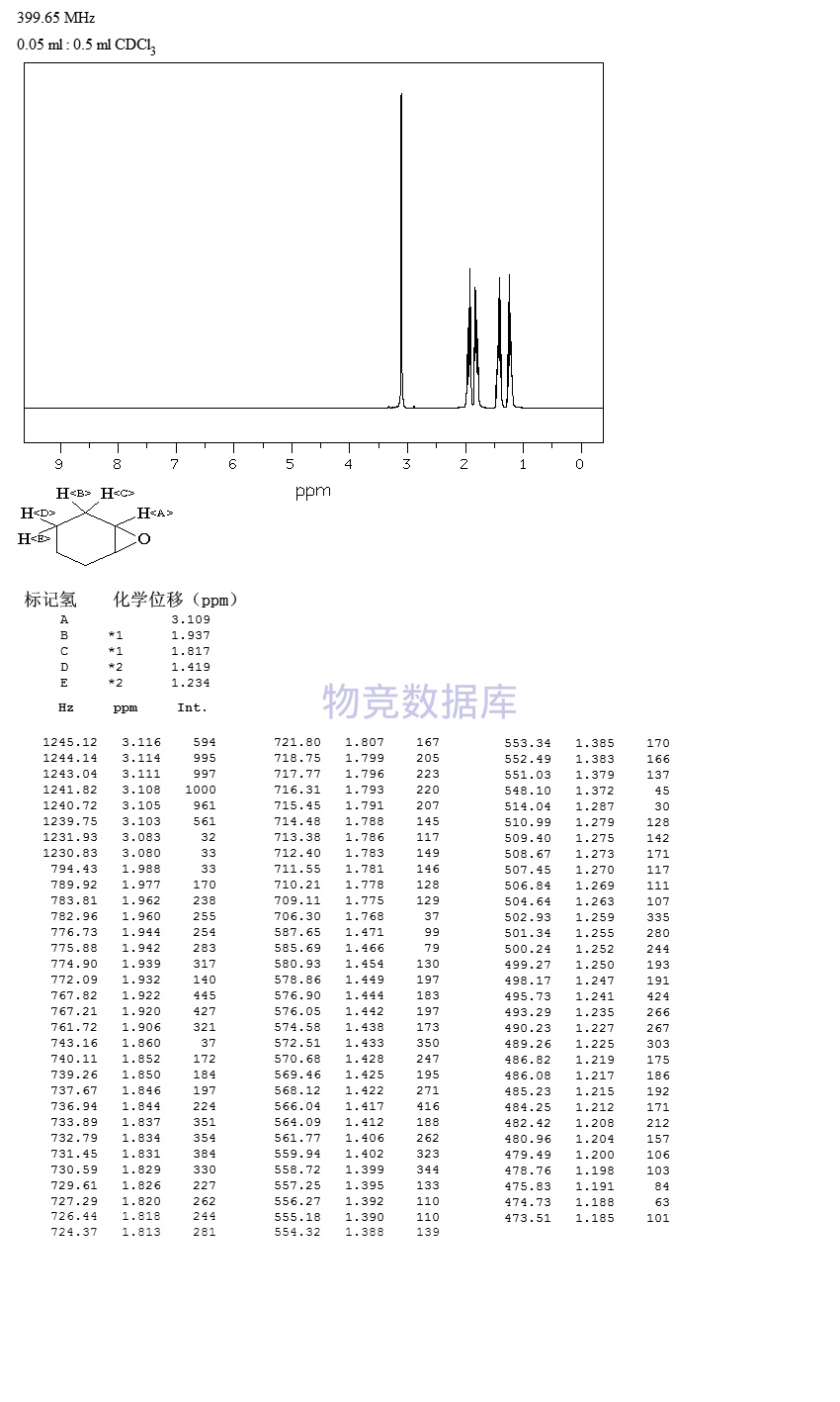 环氧环己烷cyclohexene Oxide286 20 4参数,分子结构式,图谱信息 物竞化学品数据库 专业、全面的化学品基础数据库