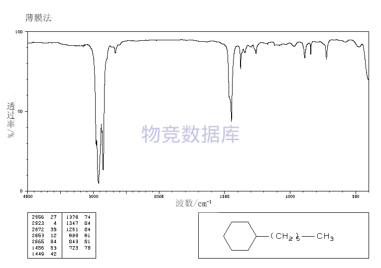 正己基环己烷n Hexyleyclohexane4292 75 5参数,分子结构式,图谱信息 物竞化学品数据库 专业、全面的化学品基础数据库