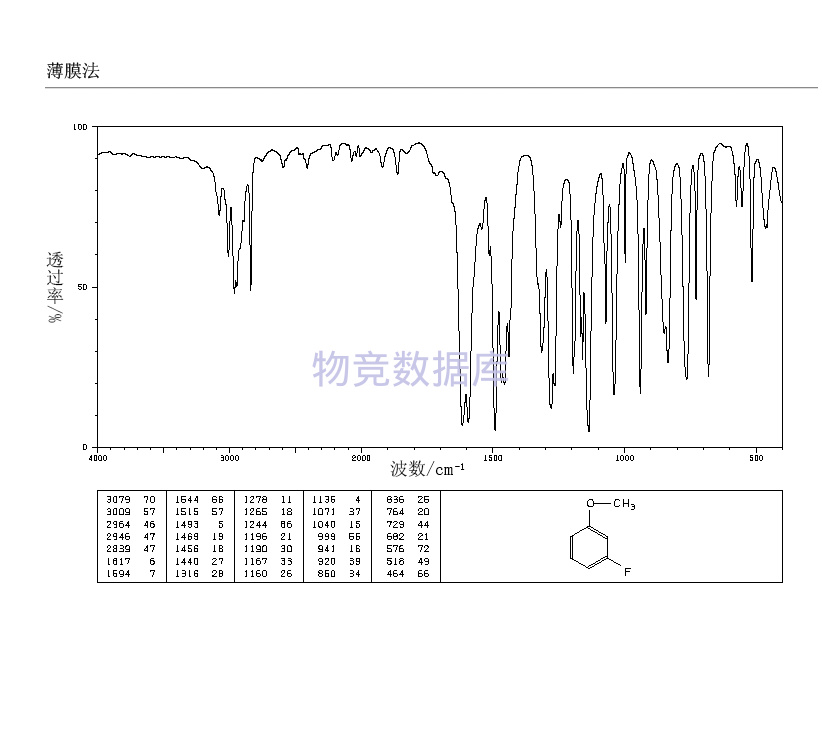3 氟苯甲醚3 Fluoroanisole456 49 5参数,分子结构式,图谱信息 物竞化学品数据库 专业、全面的化学品基础数据库