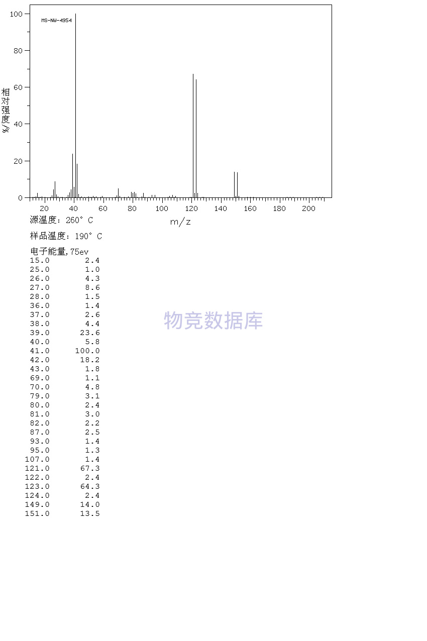 2 溴代异丁酰溴2 Bromoisobutyryl Bromide20769 85 1参数,分子结构式,图谱信息 物竞化学品数据库