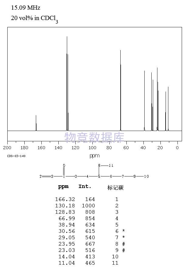 丙烯酸 2 乙基己酯2 Ethylhexyl Acrylate103 11 7参数,分子结构式,图谱信息 物竞化学品数据库 专业