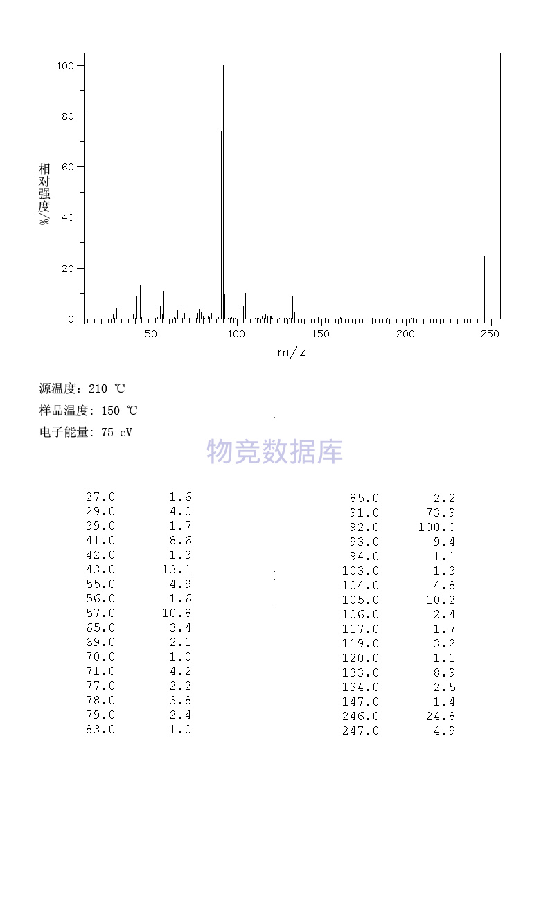 正十二烷基苯is Dodecylbenzene123 01 3参数,分子结构式,图谱信息 物竞化学品数据库 专业、全面的化学品基础数据库