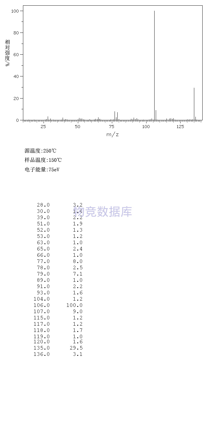 2 正丙基苯胺2 N Propylaniline1821 39 2参数,分子结构式,图谱信息 物竞化学品数据库 专业、全面的化学品基础数据库