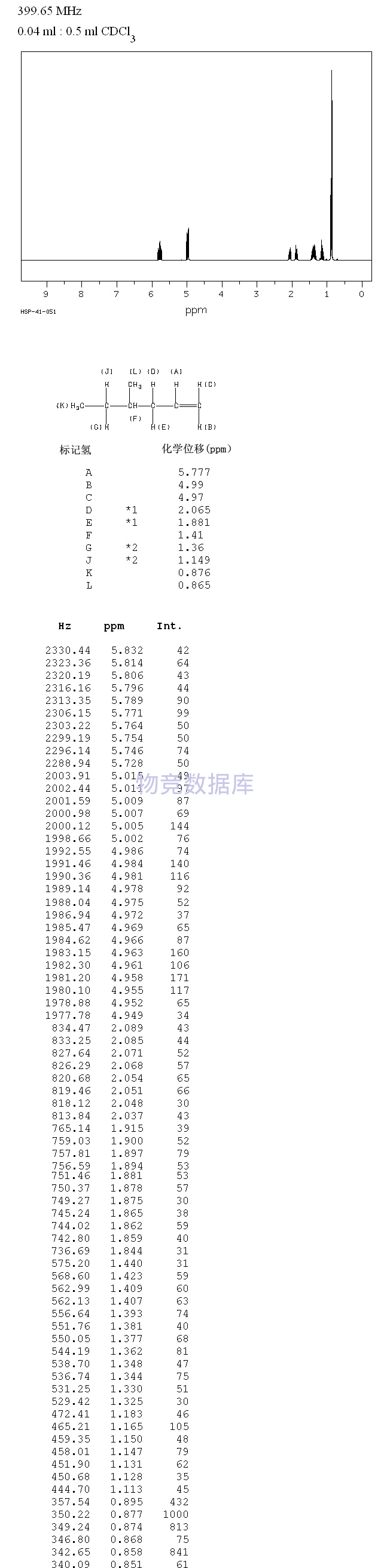 4 甲基 1 己烯4 Methyl 1 Hexene3769 23 1参数,分子结构式,图谱信息 物竞化学品数据库 专业、全面的化学