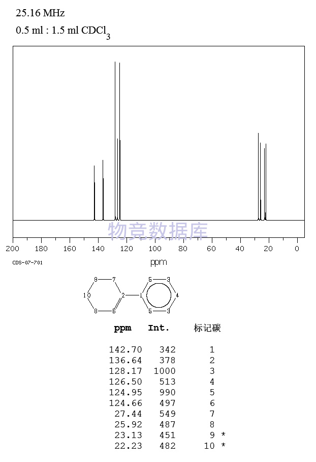 1 苯基 1 环己烯1 Phenyl 1 Cyclohexene771 98 2参数,分子结构式,图谱信息 物竞化学品数据库 专业