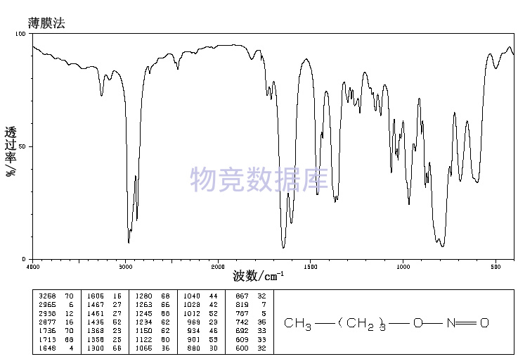 亚硝酸正丁酯butyl Nitrite544 16 1参数,分子结构式,图谱信息 物竞化学品数据库 专业、全面的化学品基础数据库